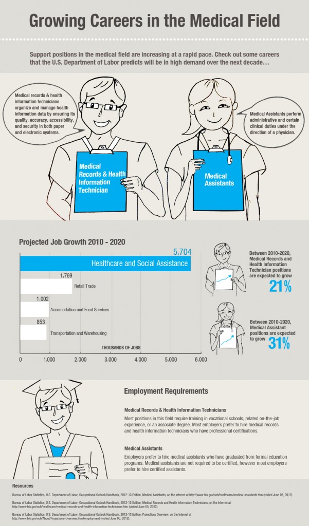 Vertical Medical Careers